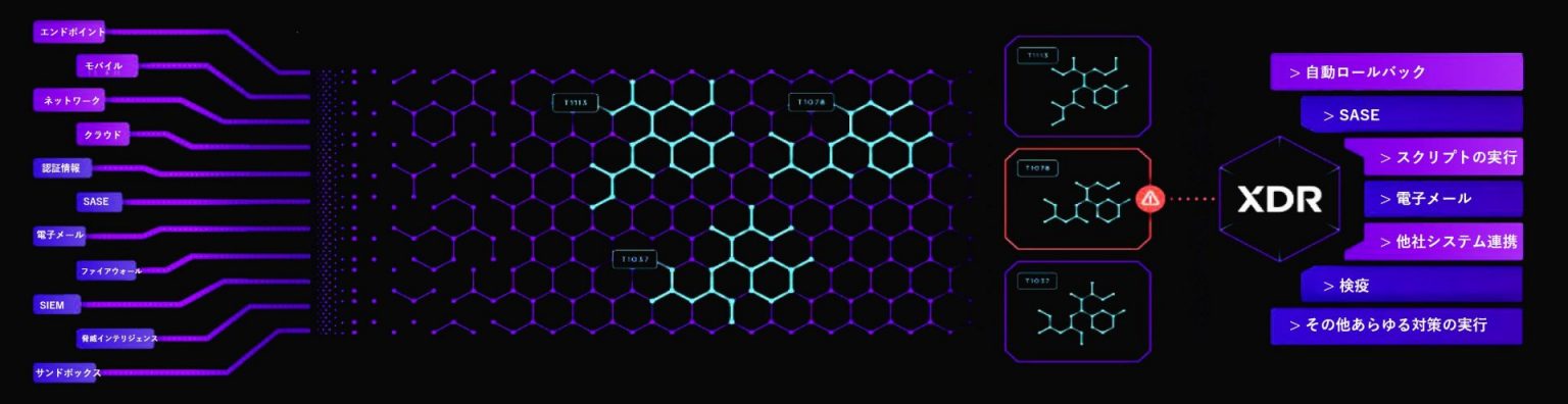 SentinelOne 自律型EDR Singularity XDR - S-Port｜法人向けデータセンターサービスの鈴与シンワート